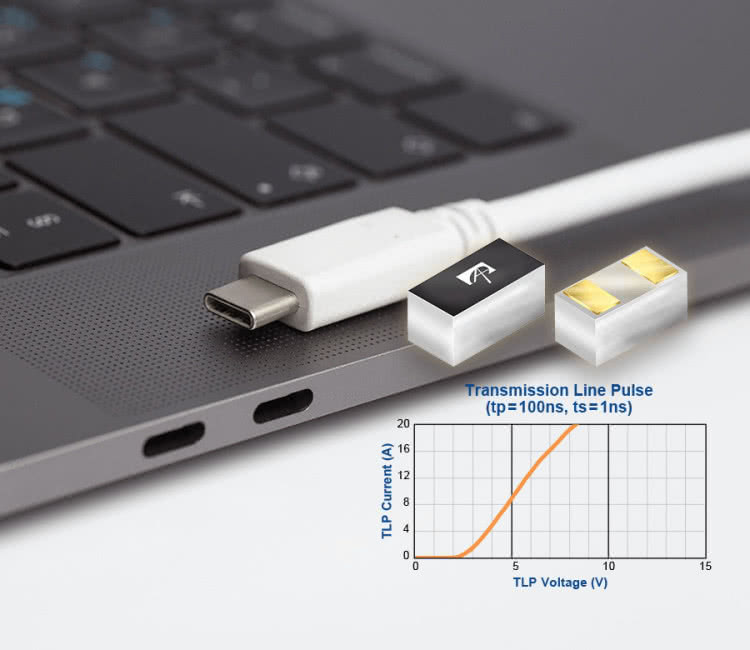 Transil o małym napięciu VRWM do ochrony ESD interfejsów USB4 i ...