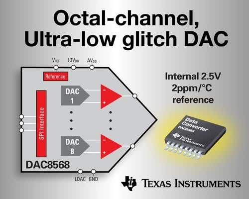 Przetworniki CA DAC8568, DAC8168 i DAC7568 | Elektronika B2B