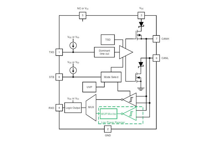 Texas Instruments Transceiver CAN FD o szybkości transmisji do 8 Mbps z ...