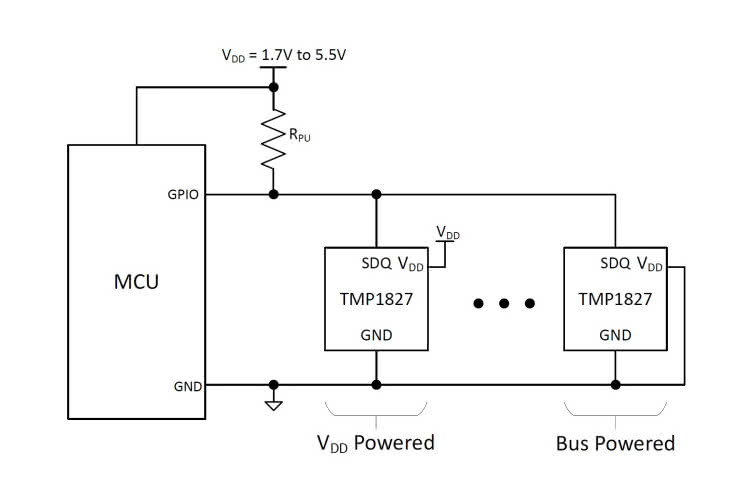 Czujnik temperatury o dokładności ±0,2°C z jednostką autoryzacyjną SHA ...