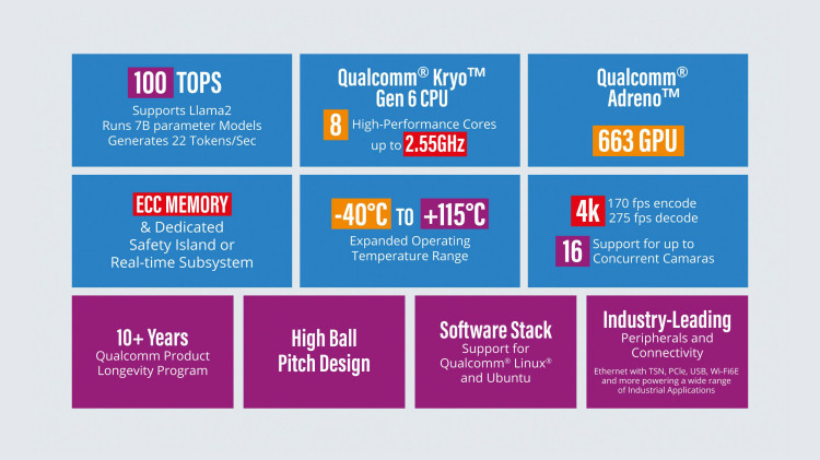 Układy SoC serii Dragonwing IQ9 firmy Qualcomm do systemów edge AI ...
