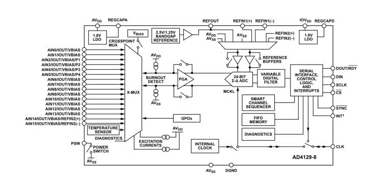 16-bitowy przetwornik A/C Σ-Δ z wbudowanym wzmacniaczem programowalnym ...